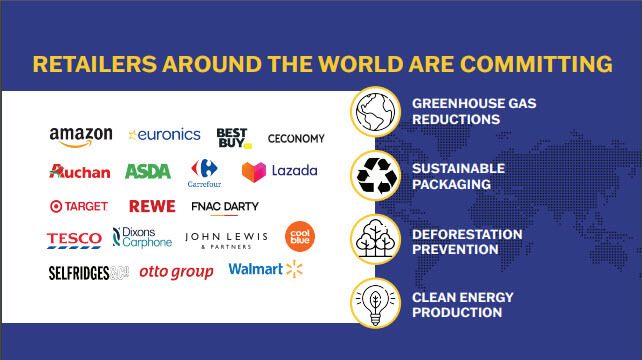 Sustainability in Retail: Doing Right by the Environment AND Your ...