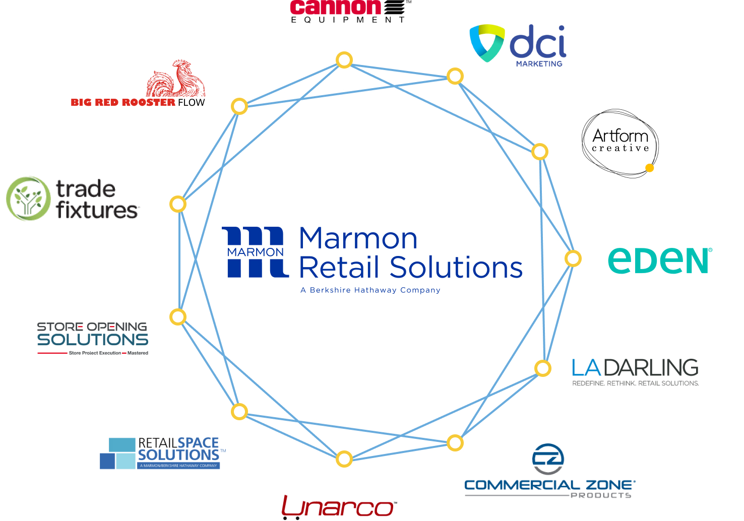 Marmon Retail Solutions