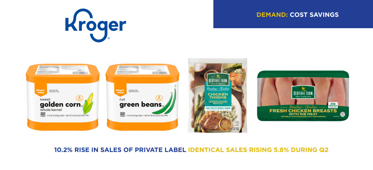 2023 Grocery Trends | Marmon Retail Solutions