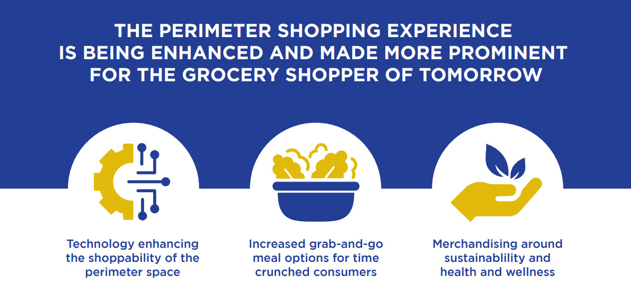 Global Perimeter Grocery Shopping Trends | Marmon Retail Solutions