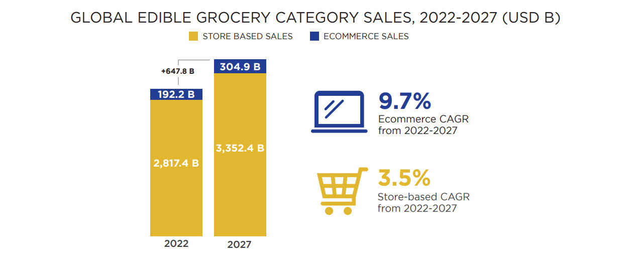 Global Perimeter Grocery Shopping Trends | Marmon Retail Solutions