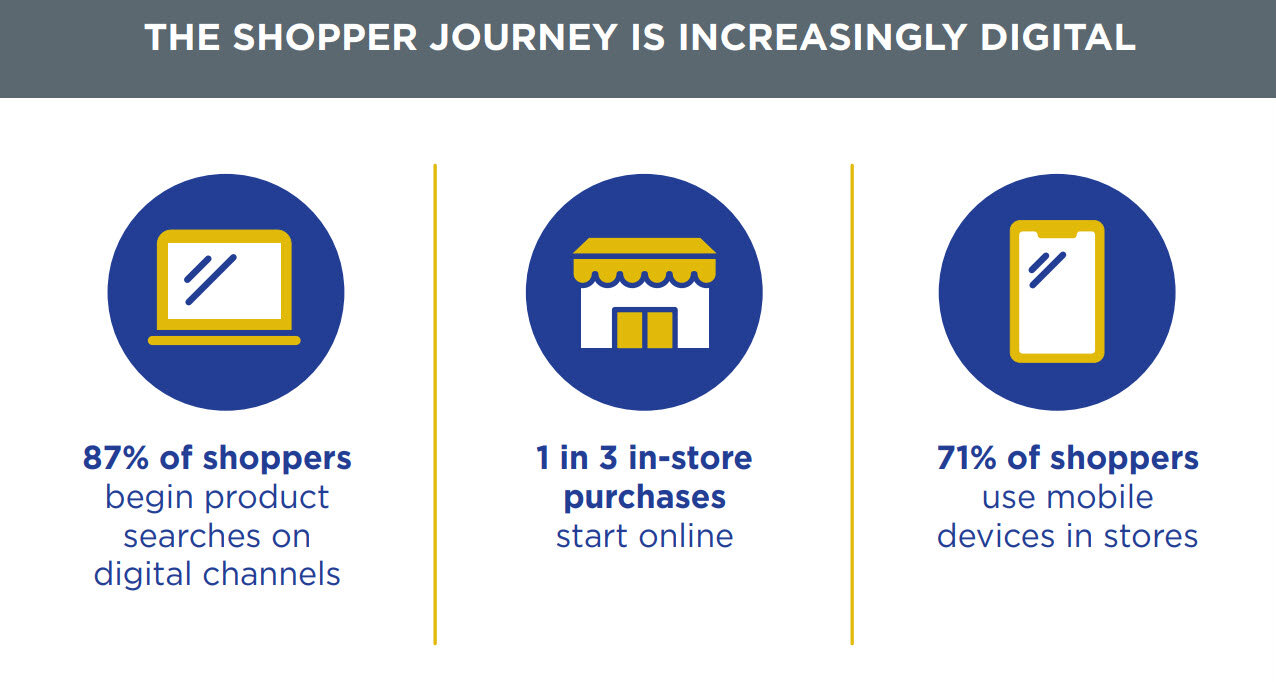 The Next Generation of Retail Store Formats | Marmon Retail Solutions