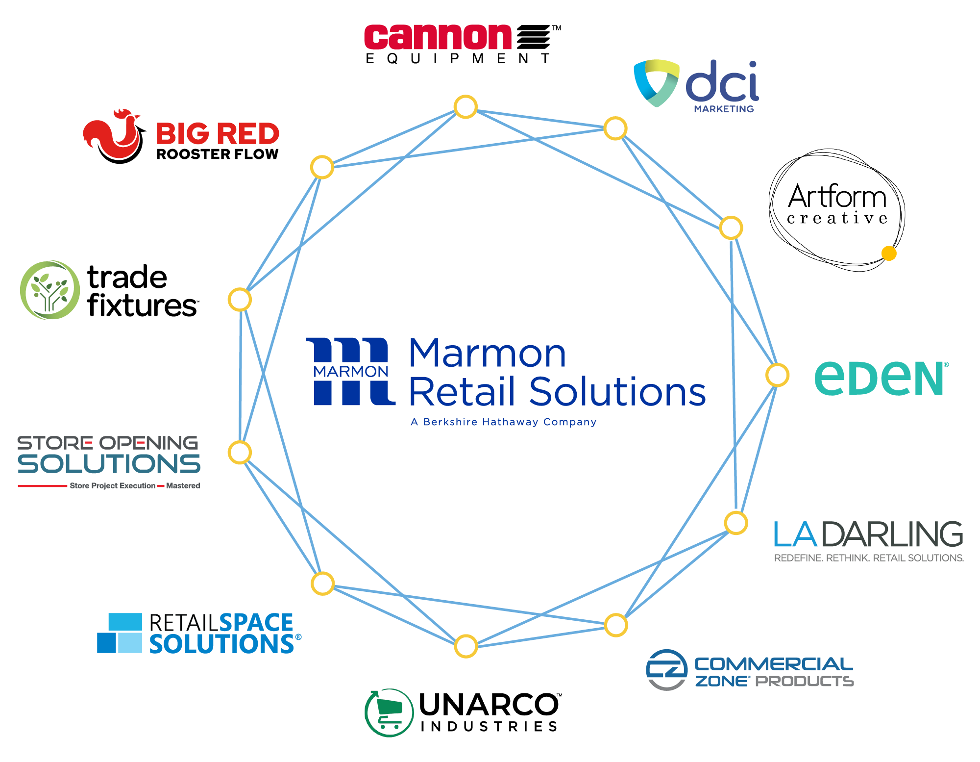 Marmon Retail Solutions